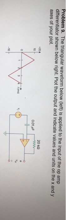 Solved Problem 9. The triangular waveform below (left) is | Chegg.com