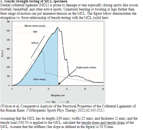 Solved 1. I ensile strength testing of M ICL specimen Medial | Chegg.com