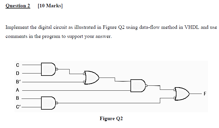 Solved Question 2 [10 Marks] Implement the digital circuit | Chegg.com
