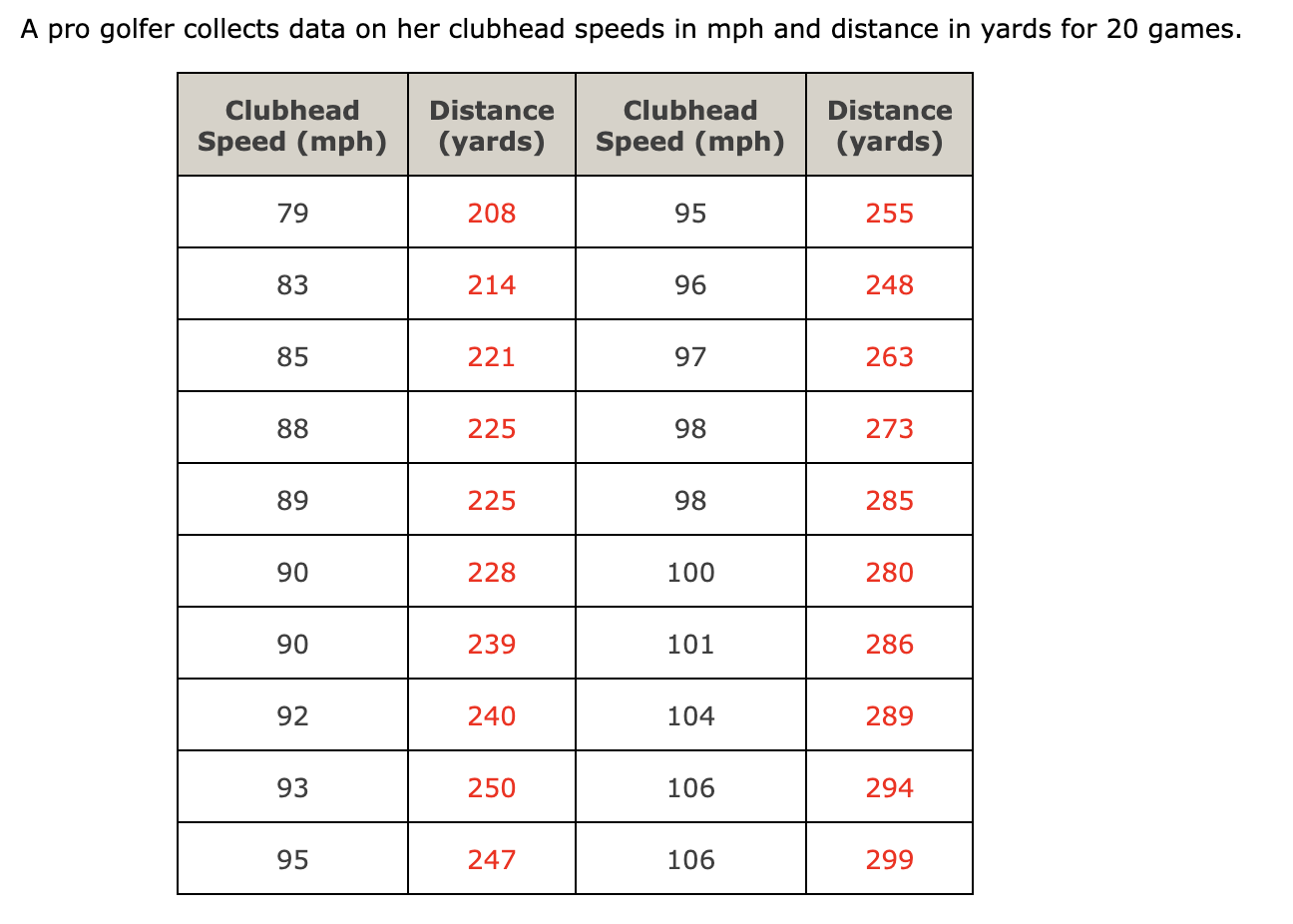 Solved (b) Calculate the slope. (Round your answer to four | Chegg.com