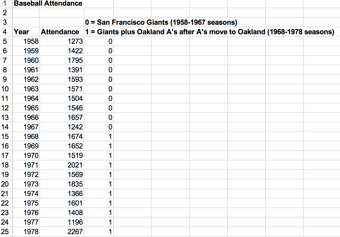 Solved Develop spreadsheet models for forecasting attendance | Chegg.com