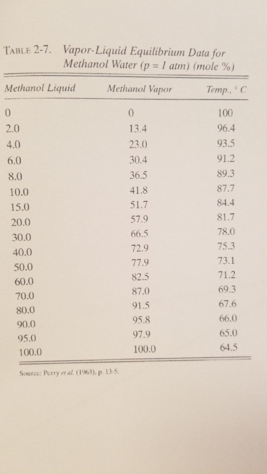 Solved w calculate wc and URIT NU = 60 kcal/kg, B =90 | Chegg.com