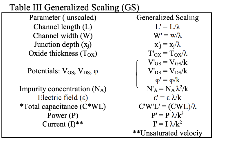 Q1. Three Tables are shown for three scaling laws. | Chegg.com