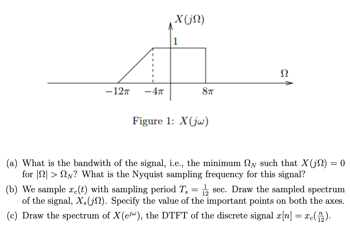 Solved Consider the Fourier transform of the signal xc(t), | Chegg.com