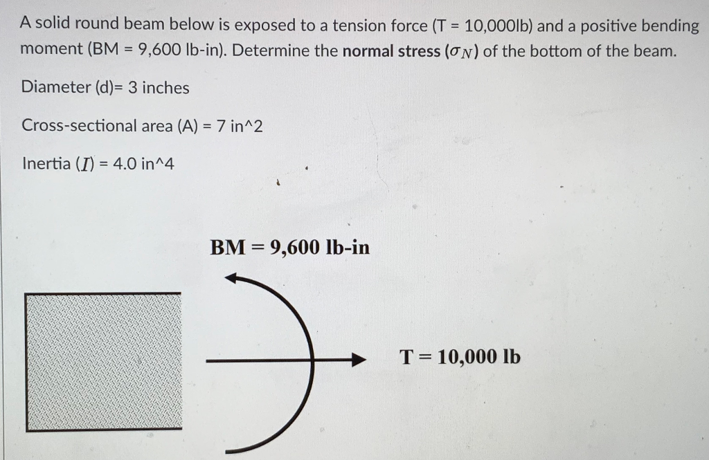 Solved A solid round beam below is exposed to a tension | Chegg.com