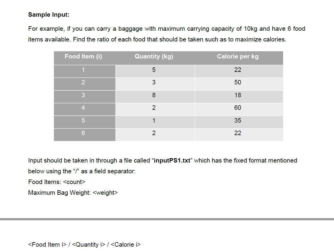 Solved 1. Problem Statement You are an avid traveller and | Chegg.com