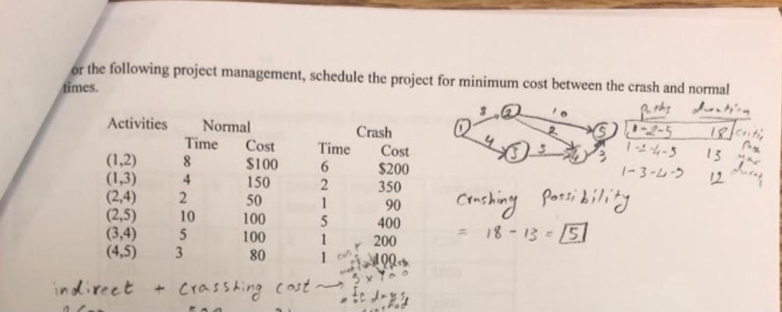 Solved or the following project management, schedule the | Chegg.com
