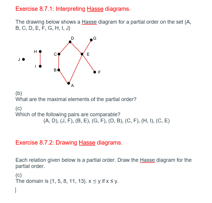 Solved Exercise 8.7.1: Interpreting Hasse diagrams. The | Chegg.com