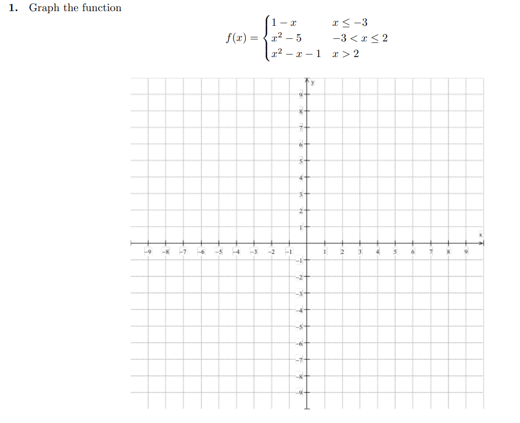 Solved 1. Graph the function f(x)=⎩⎨⎧1−xx2−5x2−x−1x≤−3−3 | Chegg.com
