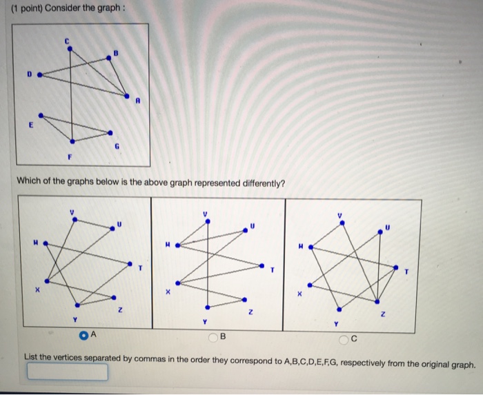 Solved (1 point) Consider the graph: 6 Which of the graphs | Chegg.com