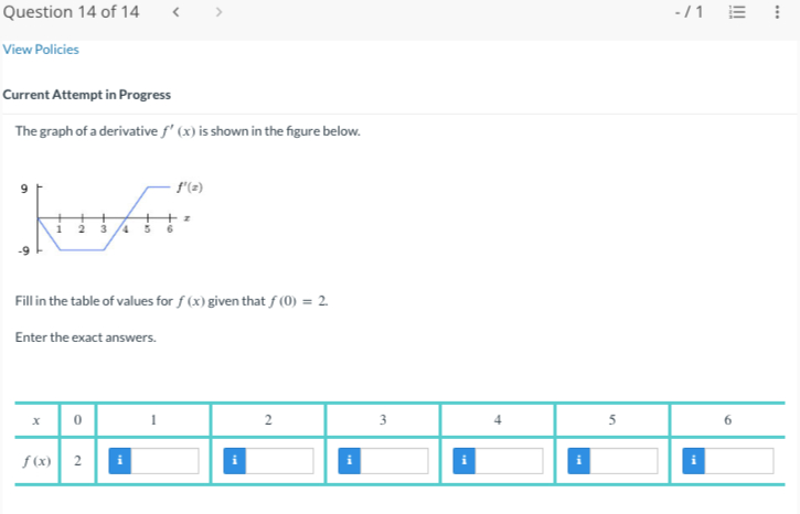 Solved Current Attempt in ProgressThe graph of a derivative | Chegg.com