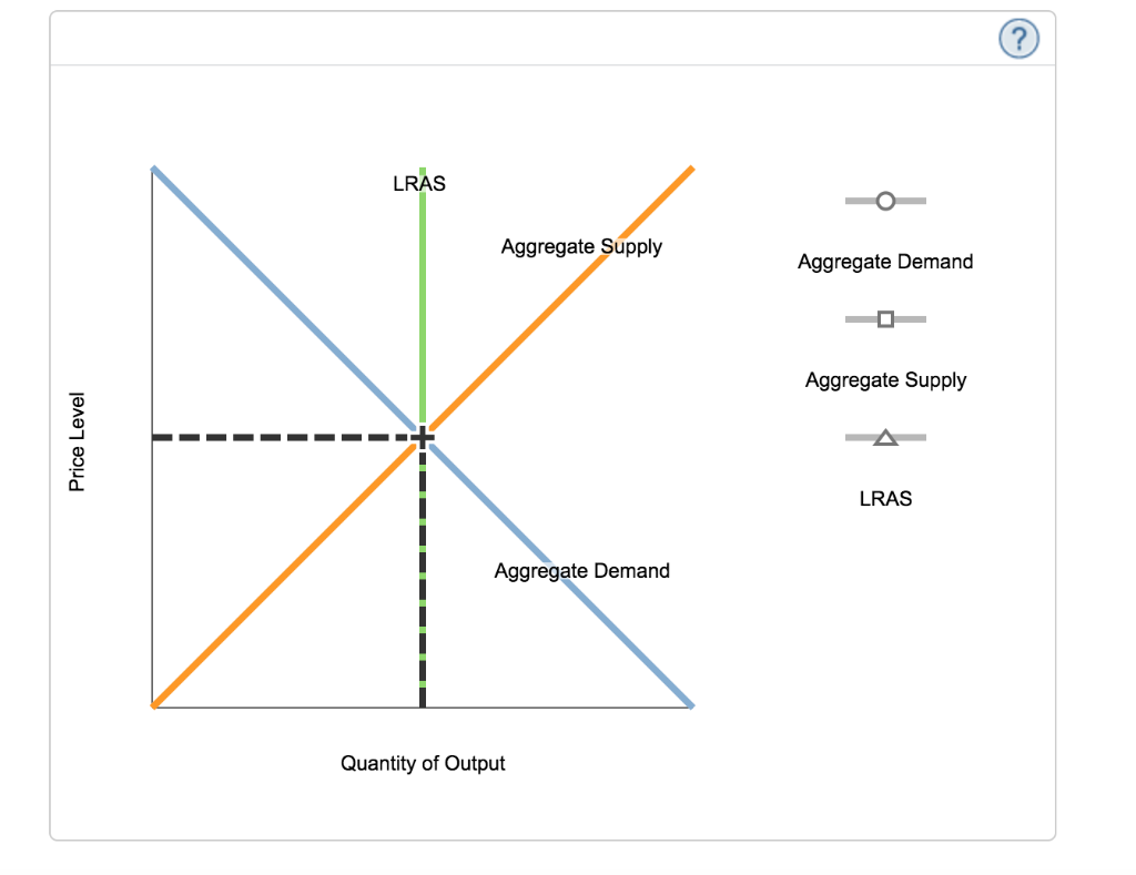1. Problems and Applications Q1 Suppose the economy | Chegg.com 1. Problems and Applications Q1 Suppose the economy | Chegg.com