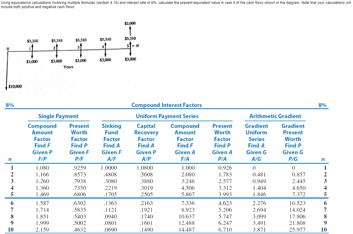 Solved Using equivalence calculations involving multiple | Chegg.com