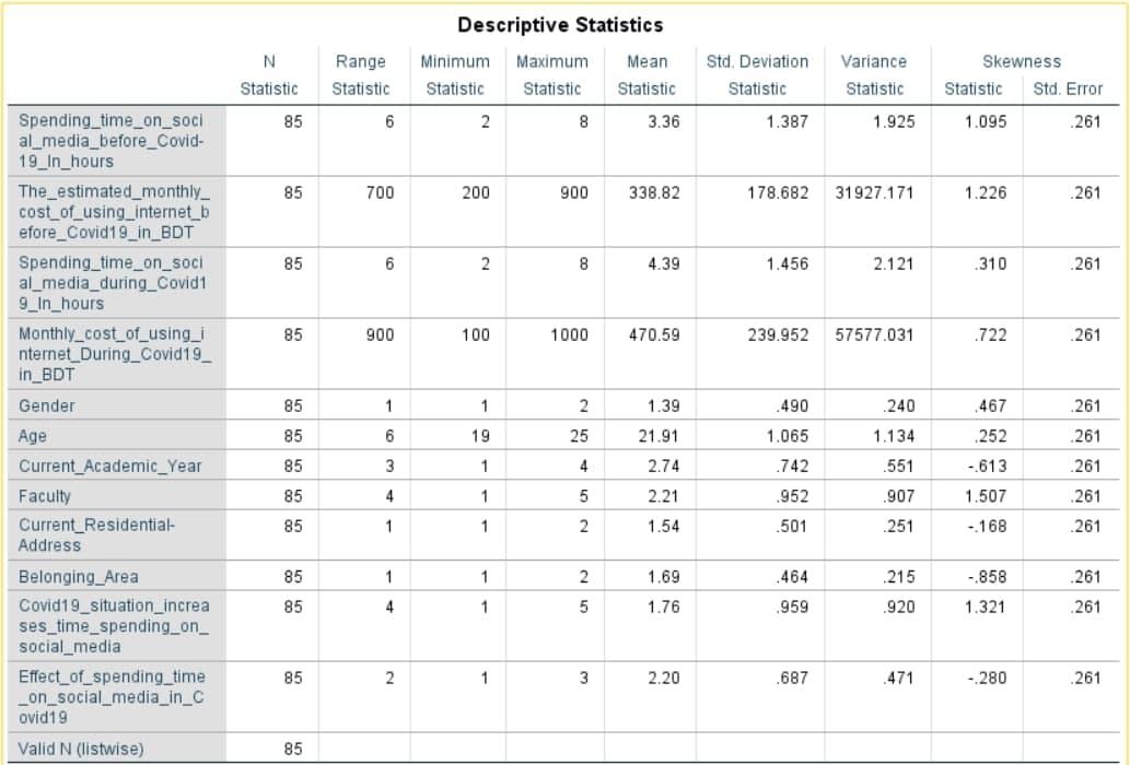 Solved Descriptive Statistics N Range Statistic Minimum | Chegg.com