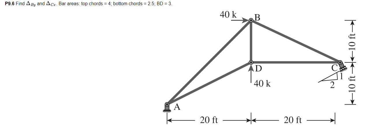 Solved P9.6 ﻿Find ΔBy ﻿and ΔCx. ﻿Bar areas: top chords =4; | Chegg.com