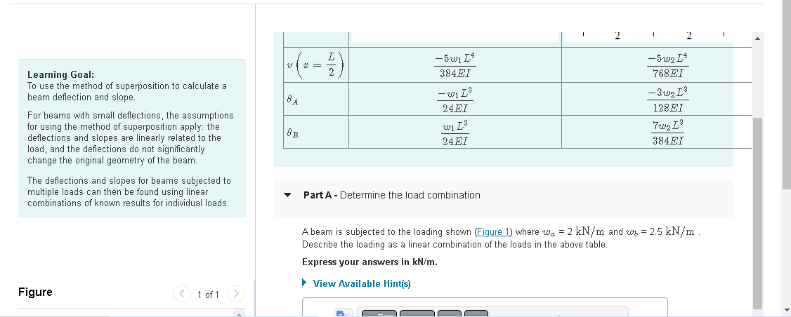 Solved Learning Goal: To use the method of superposition to | Chegg.com