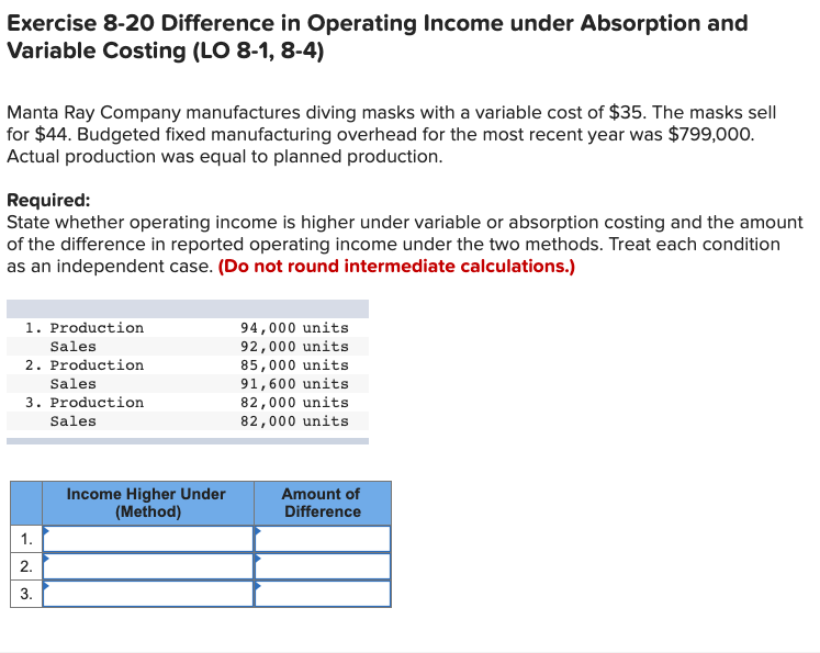 Solved Exercise 8-20 Difference in Operating Income under | Chegg.com