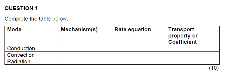 Solved Complete the table below. | Chegg.com