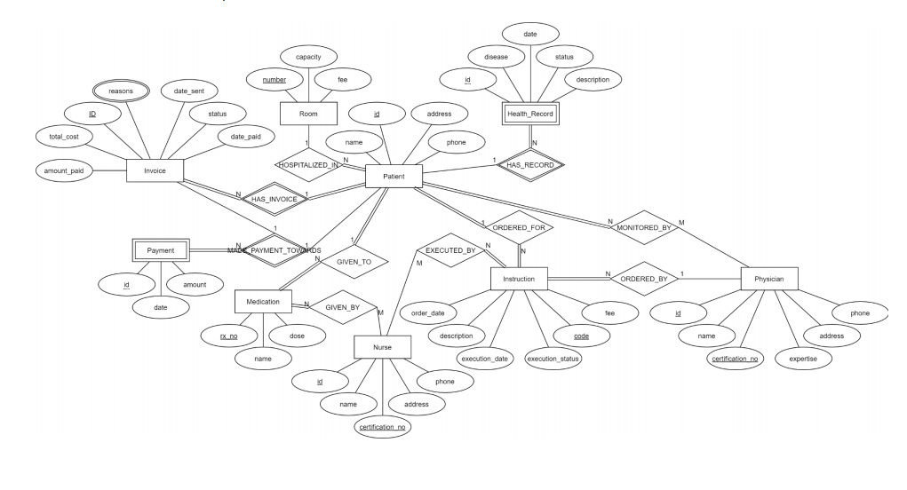 Solved CAN YOU DO PART C PLEASE! POPULATE 5 TUPLES FOR EACH | Chegg.com