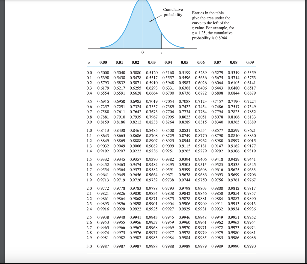 Problem 9-09 (Algorithmic) At a local university, the | Chegg.com