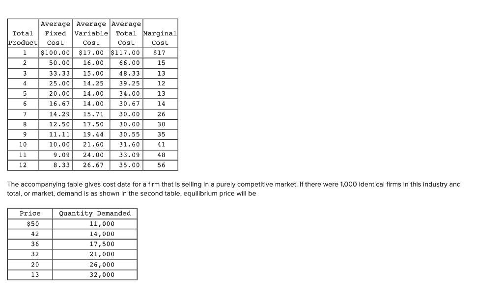 Solved Average Average Average Total Fixed variable Total | Chegg.com