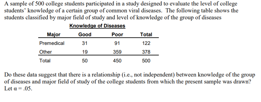 Solved A sample of 500 college students participated in a | Chegg.com