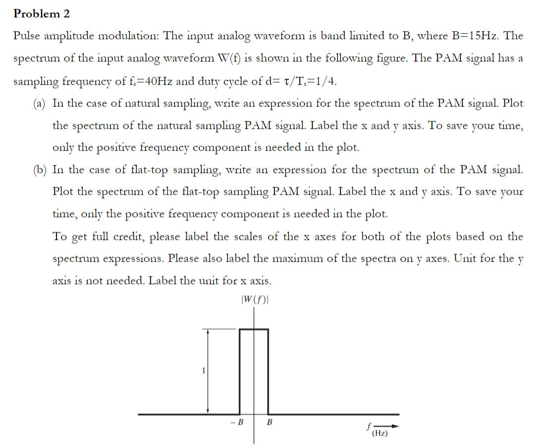 Pulse amplitude modulation: The input analog waveform | Chegg.com