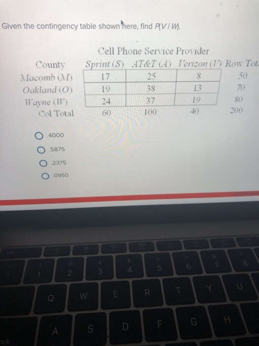 Solved Given the contingency table shown here, find PVIW. | Chegg.com
