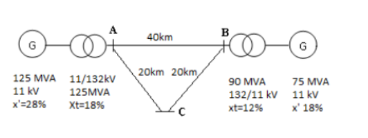 Solved Fig.1 Network for per unit calculations and | Chegg.com