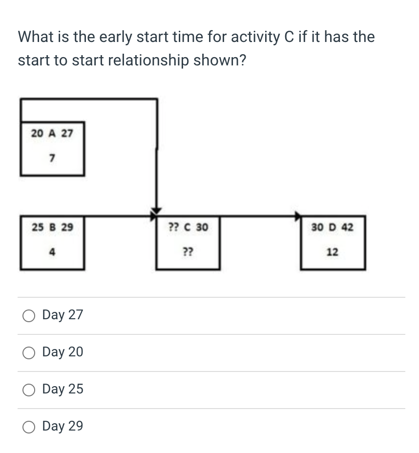 Solved What is the early start time for activity C if it has | Chegg.com