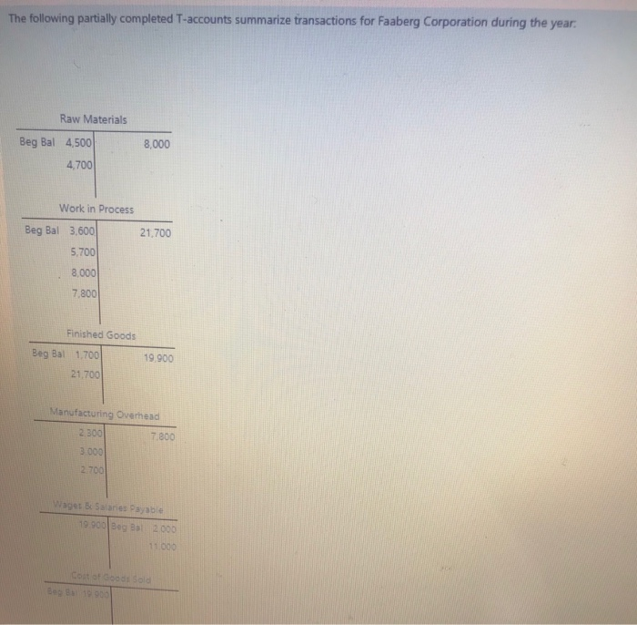 Solved The following partally completed T-accounts summarize | Chegg.com