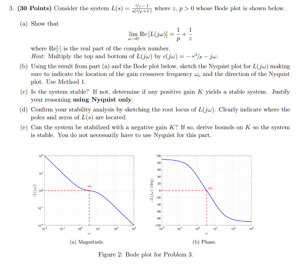 Solved 3. (30 Points) Consider the system L(s) = 5/2-1 | Chegg.com
