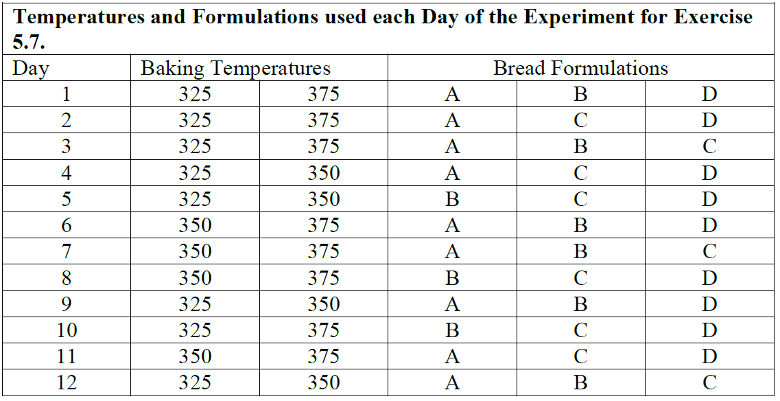 A baker wants to evaluate the effect of baking | Chegg.com