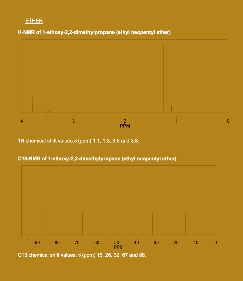 Solved EthersDraw the structure and account for the number | Chegg.com
