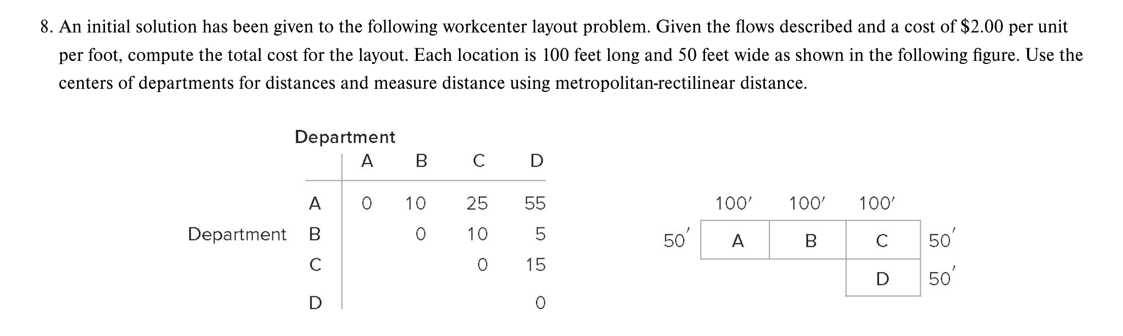Solved 8. An initial solution has been given to the | Chegg.com