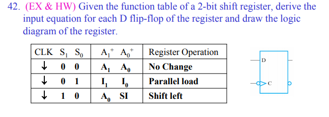 Solved 42. (EX & HW) Given the function table of a 2-bit | Chegg.com