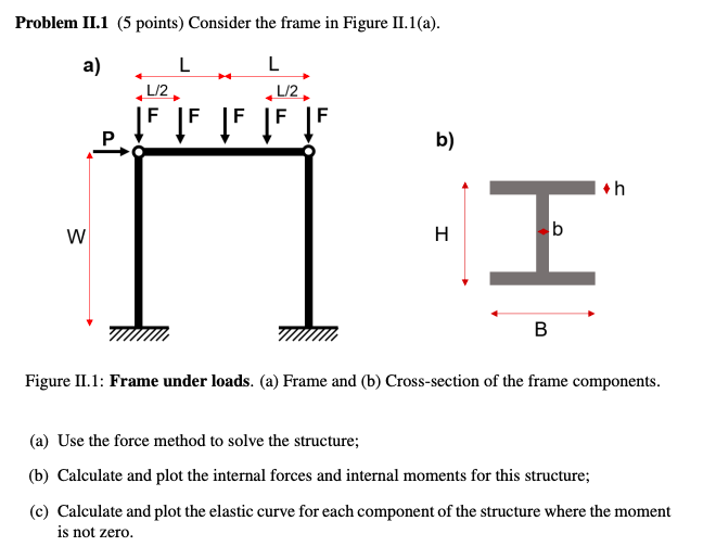Solved Problem II.1 (5 points) Consider the frame in Figure | Chegg.com Solved Problem II.1 (5 points) Consider the frame in Figure | Chegg.com