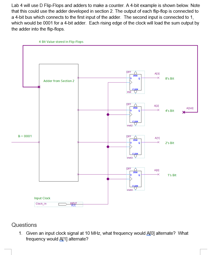 Solved Lab 4 will use D Flip-Flops and adders to make a | Chegg.com
