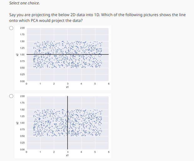 Solved Select one choice.Say you are projecting the below 2D | Chegg.com