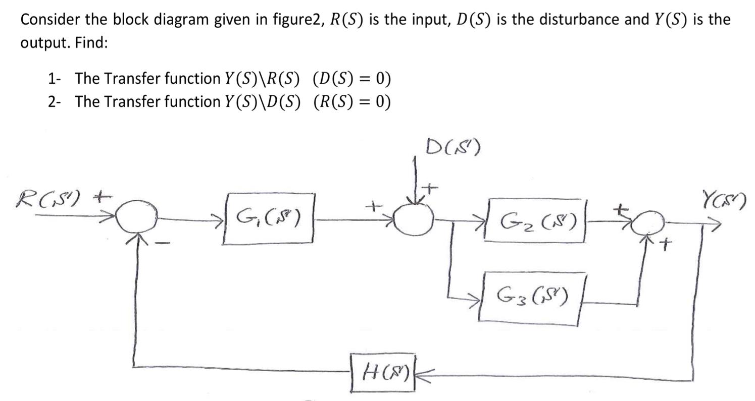 Solved Consider the block diagram given in figure 2,R(S) is | Chegg.com