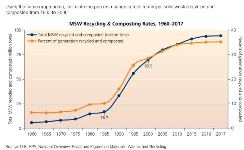 Solved Using the same graph again, calculate the percent | Chegg.com