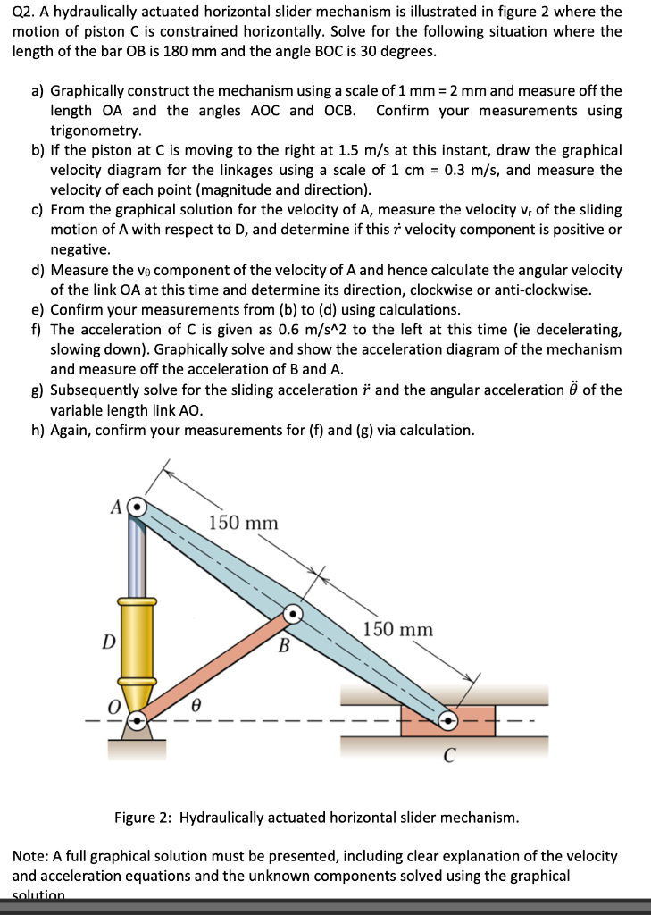 Solved Q2. A hydraulically actuated horizontal slider | Chegg.com