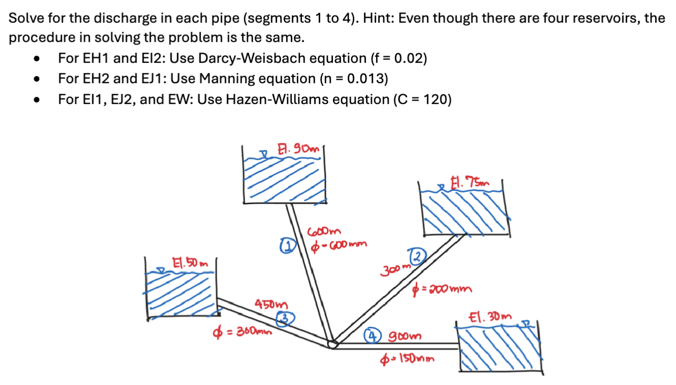 Solve for the discharge in each pipe (segments 1 to | Chegg.com