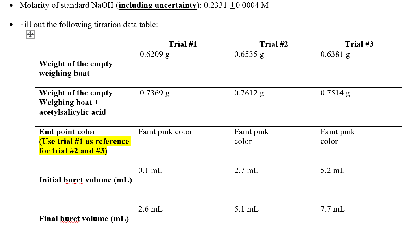 Solved • Molarity of standard NaOH (including uncertainty): | Chegg.com