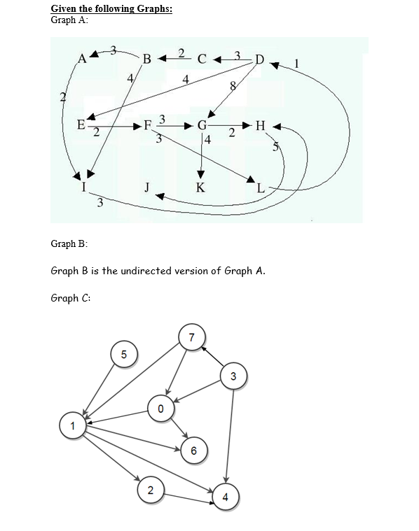 Solved Given the following Graphs: Graph A: B 2 c 3D 4. E 3 | Chegg.com