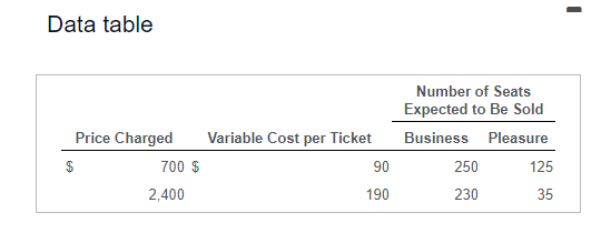 Nittle Airways is about to introduce a daily | Chegg.com