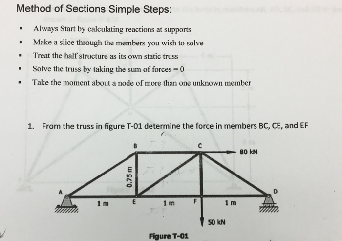 Solved Method of Sections Simple Steps: Always Start by | Chegg.com