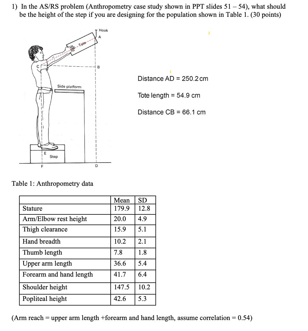 Solved 1) In the AS/RS problem (Anthropometry case study | Chegg.com