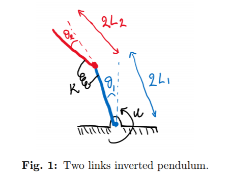 Consider the two links inverted pendulum in Fig. 1. | Chegg.com