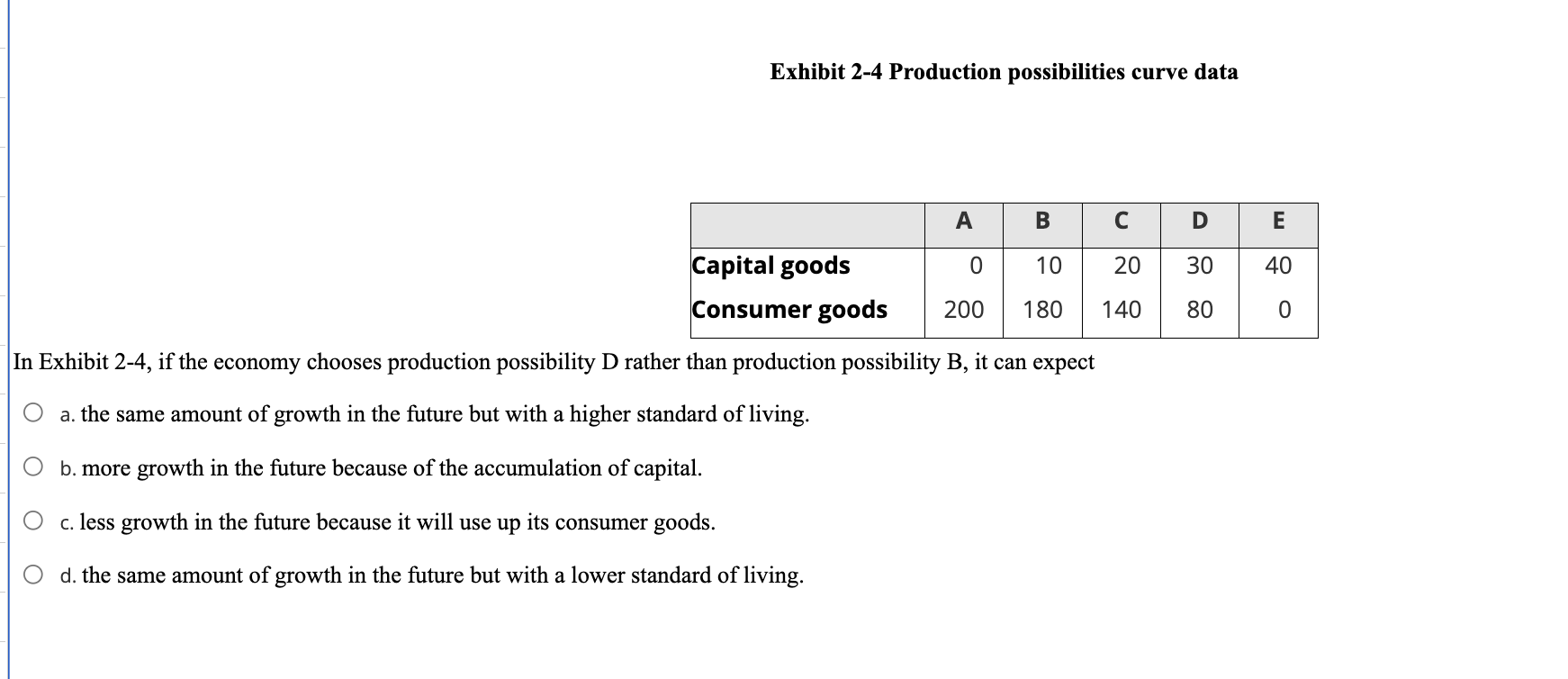 Solved Exhibit 2-4 Production possibilities curve data | Chegg.com
